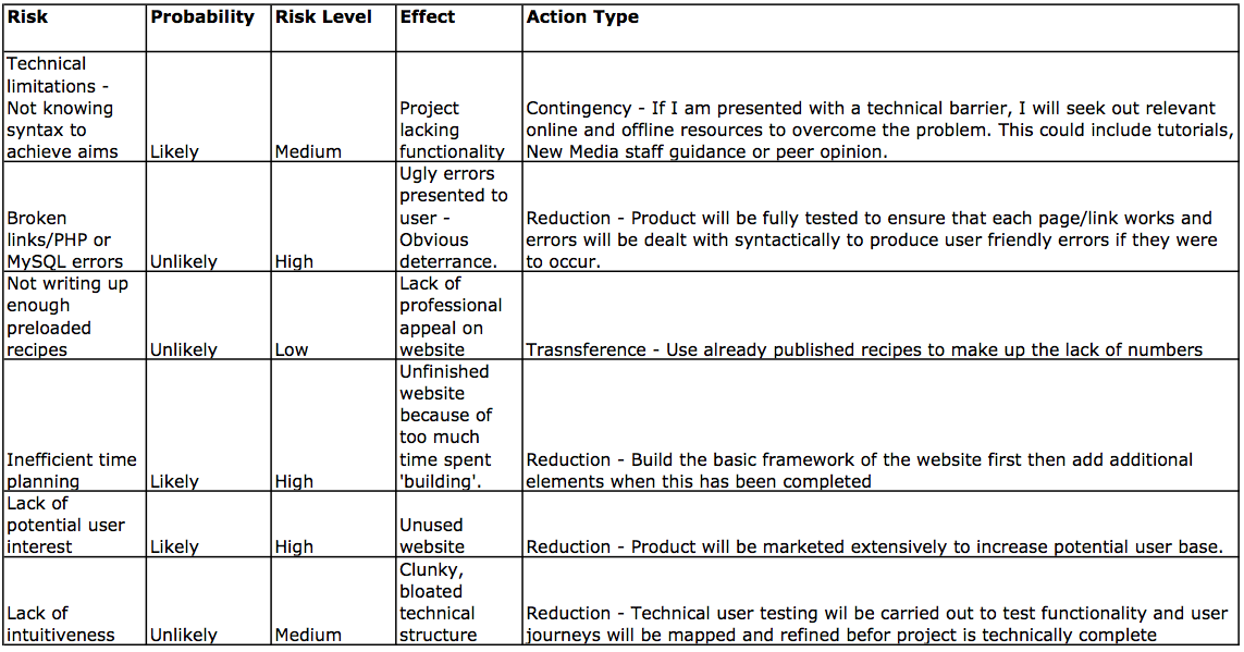 Luis Ouriach - Final Year Project Planning: Report Risk Assessment