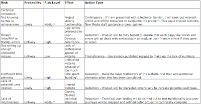 Luis Ouriach - Final Year Project Planning: Report Risk Assessment