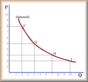 Resolução Microeconomia Varian: CAPÍTULO 6 - DEMANDA