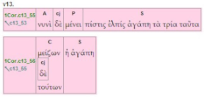 Biblical Studies and Technological Tools: Diagramming Greek Sentences
