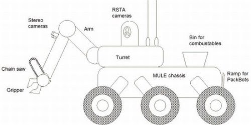 EATR Robot Eat Flesh - Is It A Horror Robot?
