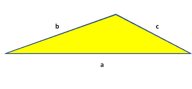 Matemáticas 8 vo Grado: Unidad II (Perímetro)