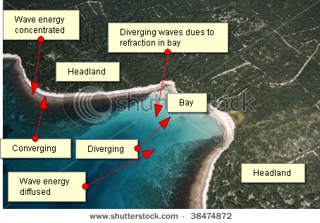 Daniel Kim's geography blog: Year 10: 7.3 Geographical Processes ...