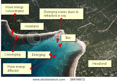 Daniel Kim's geography blog: Year 10: 7.3 Geographical Processes ...