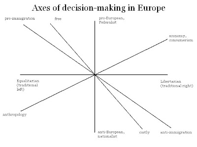 MountEUlympus: New axes in political spectrum?