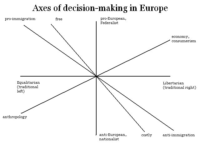 MountEUlympus: New axes in political spectrum?