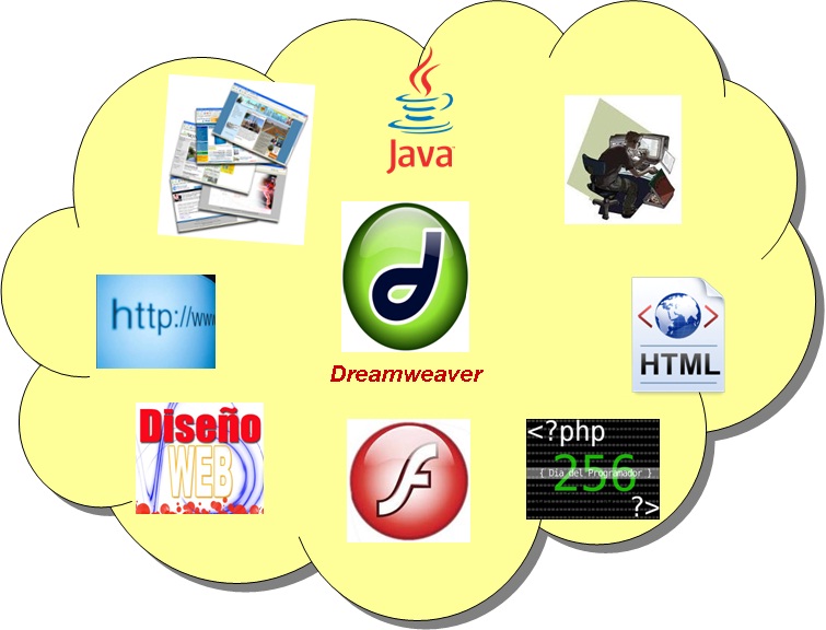 Lenguaje de Programación II: Mapa mental Dreamweaver