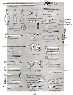 Basic Metalwork Tools and Equipments ~ All About Metalworking