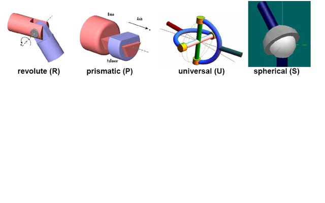 MECHANICAL DESIGN: ROBOT DESIGNS
