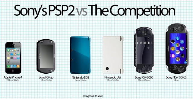 tardes de vicio: El tamaño de la PSP2