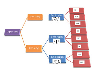 The Mechanism Of Phonetics: Second Entry... The Vowels