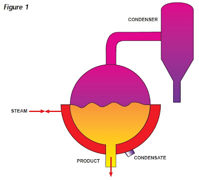 Chemical Engineer Article: Batch Pan