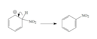 Chemical Engineer Article: The Nitration of Benzene