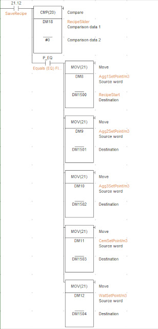 Misr Automation: Indirect Addressing in PLC
