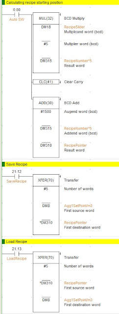Misr Automation: Indirect Addressing in PLC