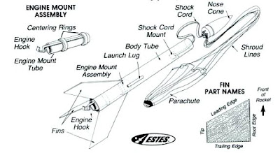 Jefferson County Rockets: Parts of a Rocket