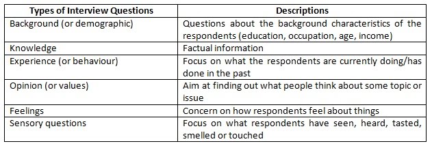 Reflection on Presentation 4: Instrumentation Part 2 (Checklist ...