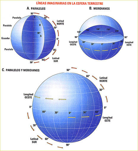 Geografía: PROYECCIONES CARTOGRÁFICAS