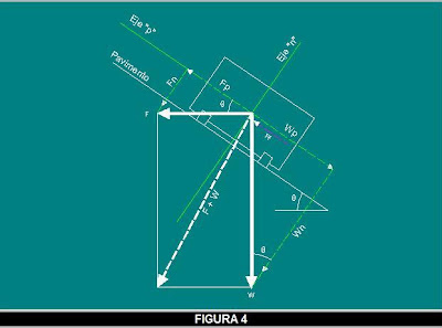 Vías Terrestres : Diseño Geométrico - Ingeniería Civil