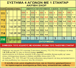 ΕΞΥΠΝΑ ΣΥΣΤΗΜΑΤΑ ΓΙΑ ΤΟ ΣΤΟΙΧΗΜΑ