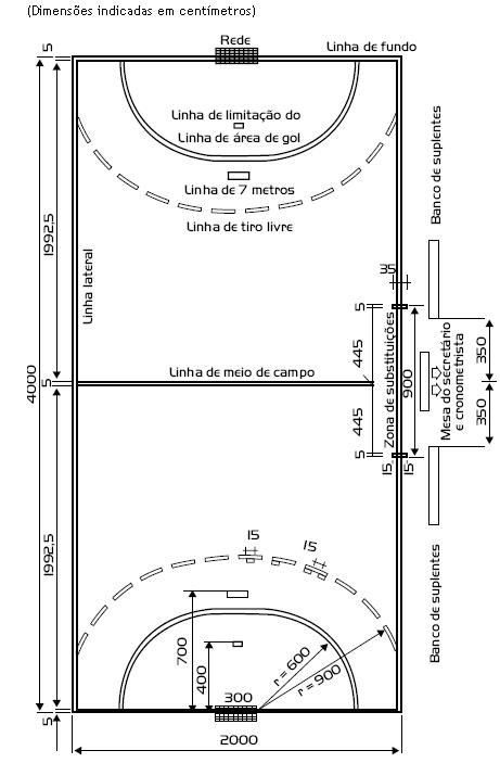 I9 Educação Física: Handebol