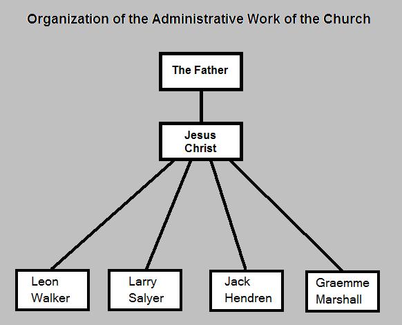 Preaching the Gospel: What Really Is Church of God - America?