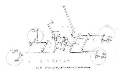 TERENCE CHOONG: Automobiles Timeline