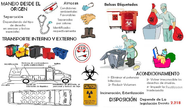 HIGIENE Y SEGURIDAD IFTS 10: residuos peligrosos biologicos infecciosos ...