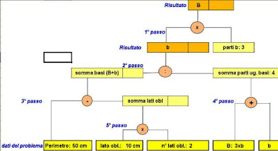 matematicamedie: Bottom-up e Top-down
