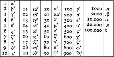 matematicamedie: [Contributi] Antichi Sistemi di Numerazione_3