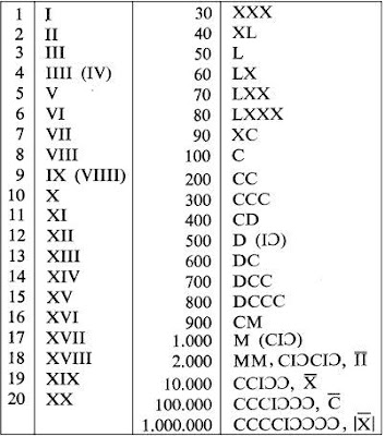 matematicamedie: [Contributi] Antichi Sistemi di Numerazione_3