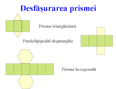 GEOMETRIA ÎN SPAŢIU: PROIECT DIDACTIC "Corpuri geometrice-arii si volume-"