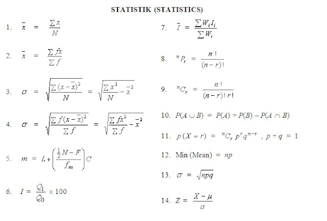 PANITIA MATEMATIK SMKBP: RUMUS-RUMUS ADD MATHS