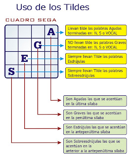 Prof. Cristian M. Bustos F.