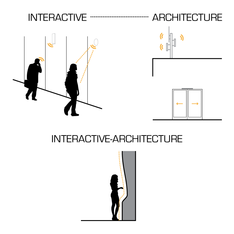 EMArch: Prototype 4 for Mid-Review