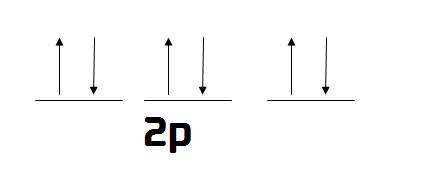 Teoría Cuántica: Diagrama de Orbitales