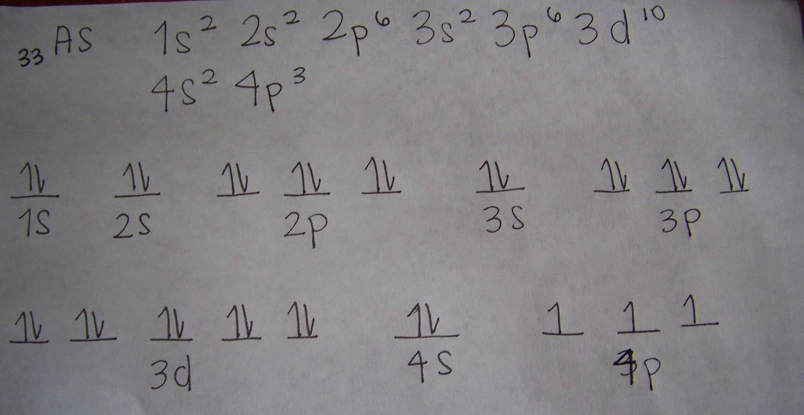 Teoría Cuántica: Diagrama de Orbitales