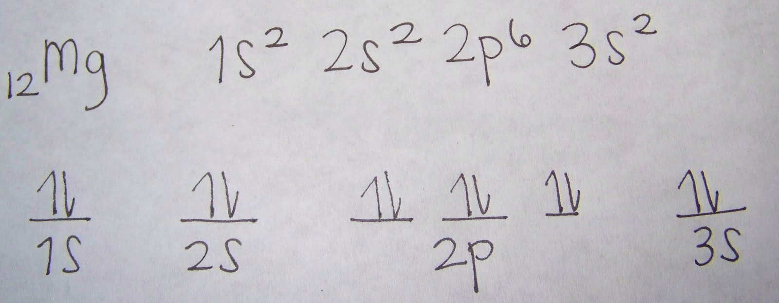 Teoría Cuántica: Diagrama de Orbitales