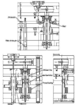Mold Design: 5.7 Ejection System.