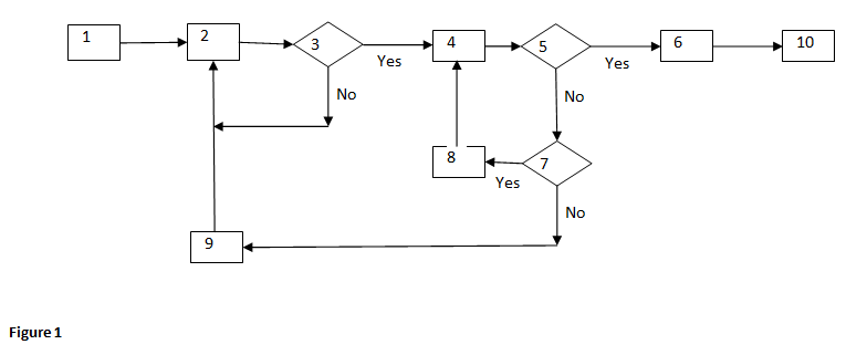 Subversion strategy: Subversion branching and merging strategy