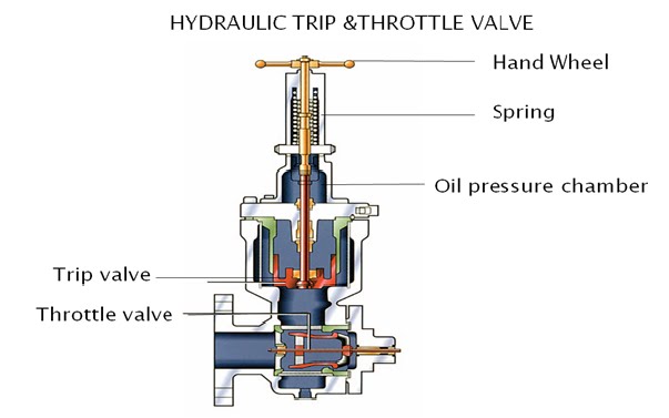 Fire and Gas, Instrument , Mecheniacal Questions & Answers: Turbine ...