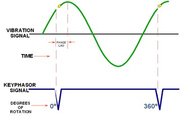 Fire and Gas, Instrument , Mecheniacal Questions & Answers ...