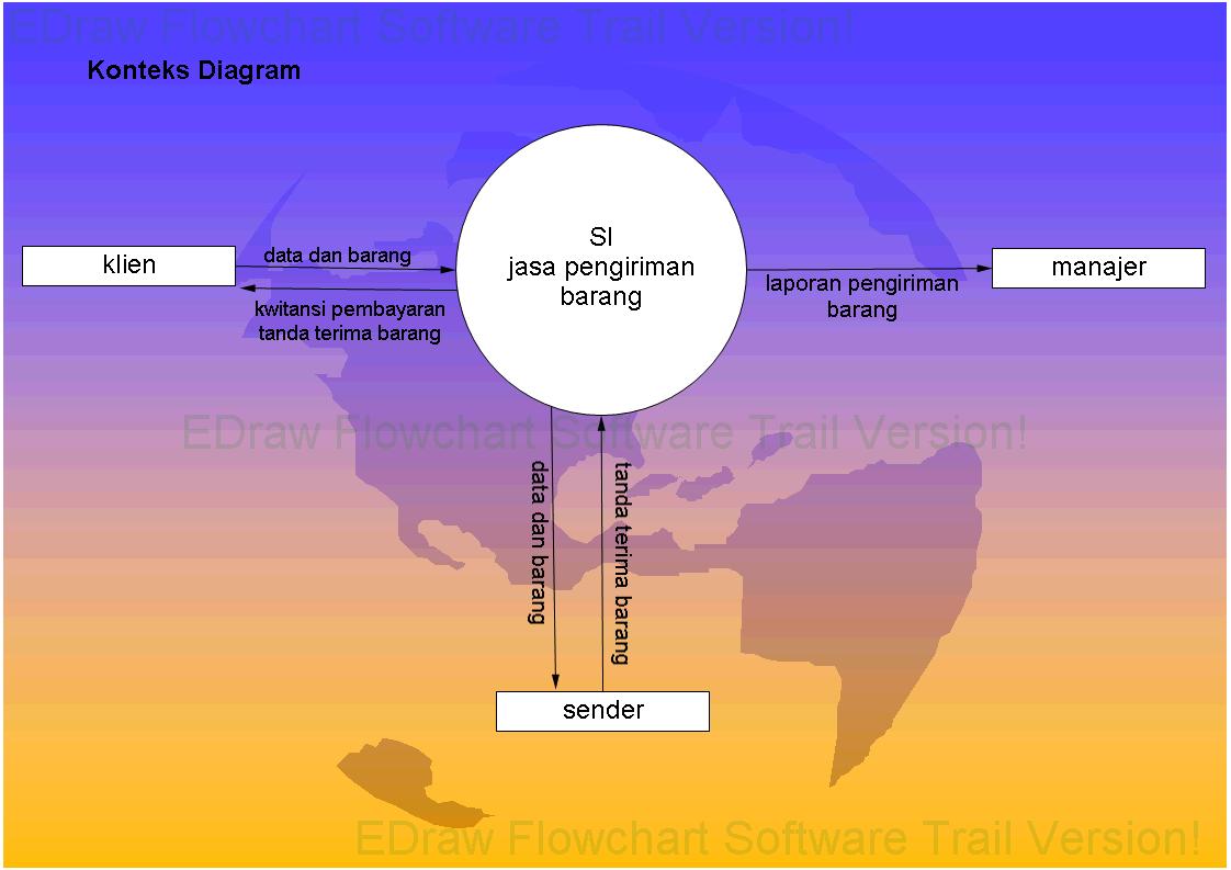 CONTOH-CONTOH DIAGRAM KONTEKS SISTEM INFORMASI | Nu Abdi
