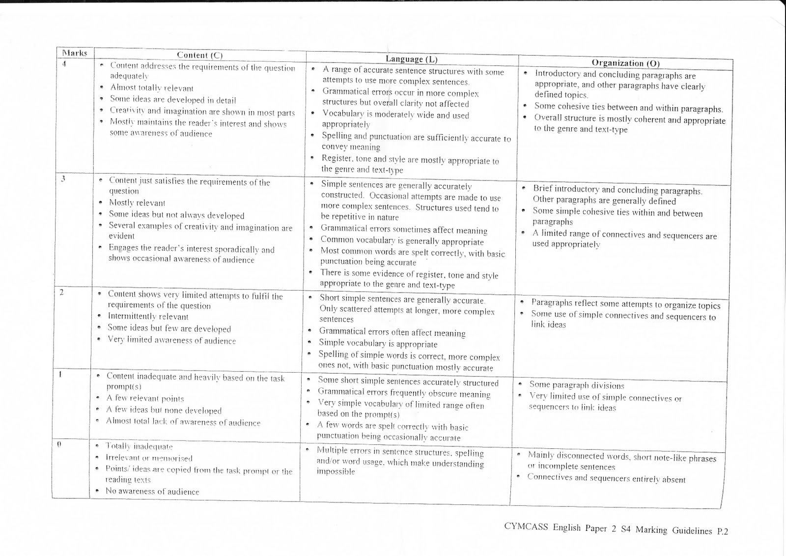 深度英語: DSE writing marking scheme