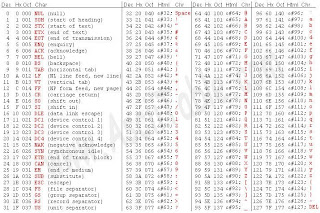 ASCII Table (Tabel ASCII)