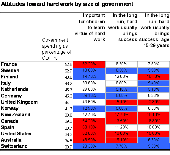 Freedom and Flourishing: Are we losing faith that hard work brings success?