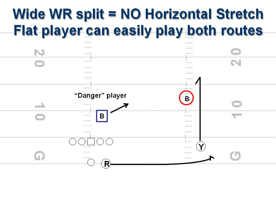 Coach Hoover Football: Curl-Flat