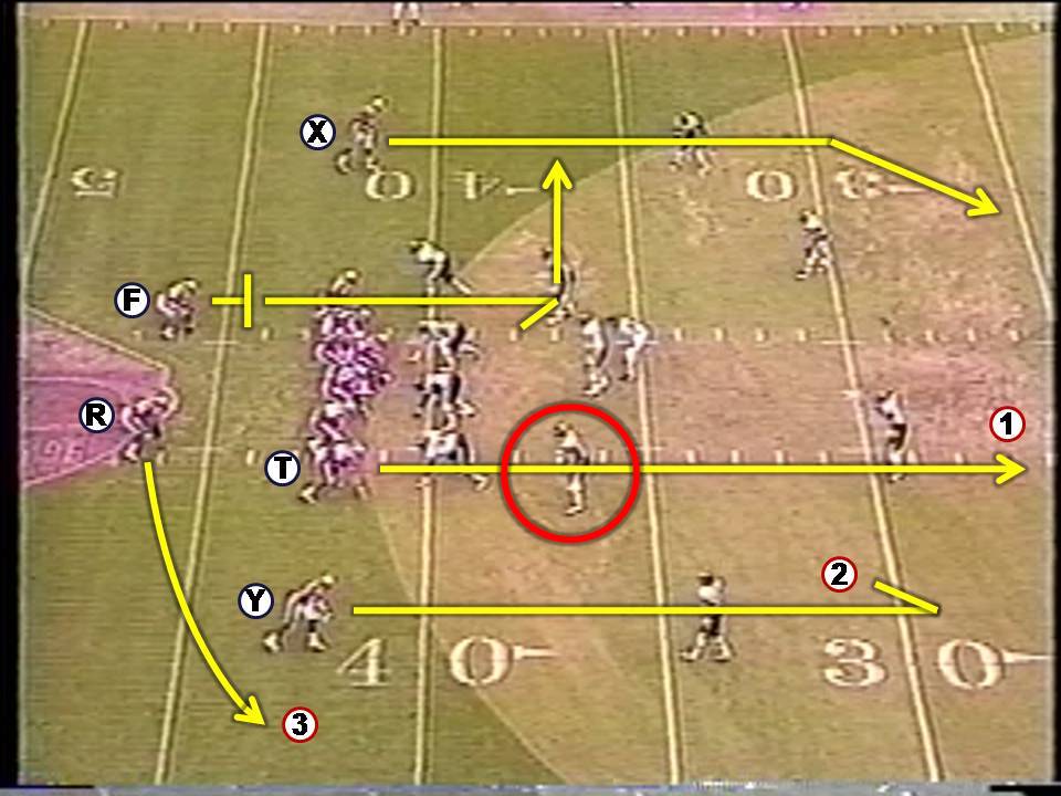 Coach Hoover Football: Curl-Flat