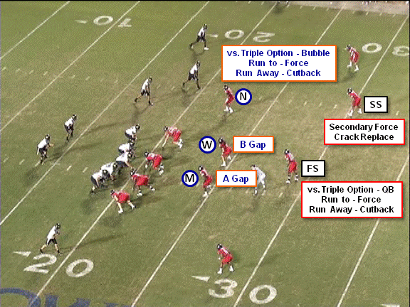 Coach Hoover Football: 4-3 vs. the Oregon Spread - LB / Nickel Play