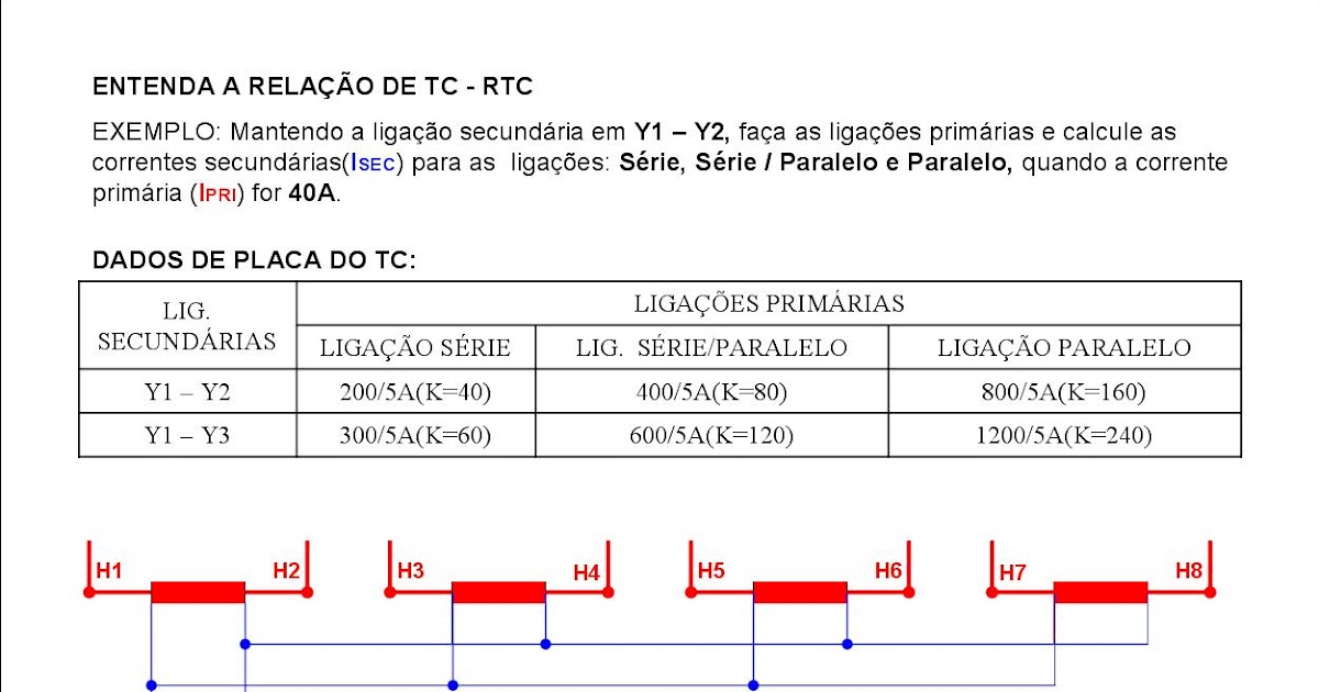 Desvendando a Proteção Digital: Entendendo a relação de TC - RTC